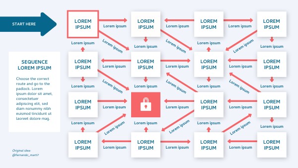 SEQUENCE MAZE | Genially