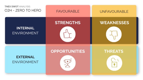 TNEX SWOT ANALYSIS | Genially