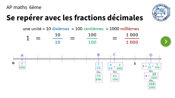 repérage sur la droite numérique avec les fractions décimales