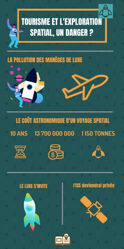 Les coût de l'exploration spatial | Genially