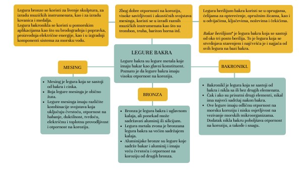 Legure bakra | Genially