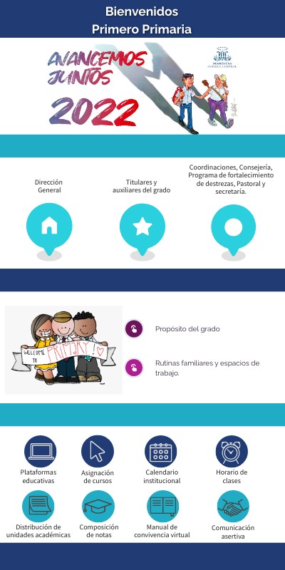INFOGRAFÍA_PRIMERO PRIMARIA | Genially