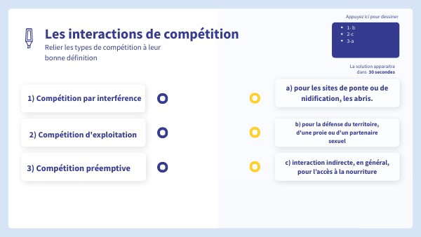 INTERACTIONS DE COMPéTITION | Genially