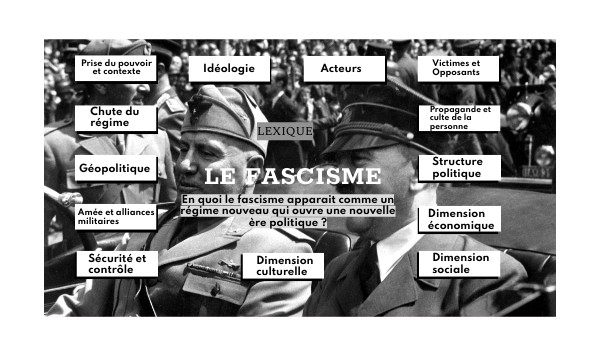 Le Fascisme Athéna Olympe Enzo Emma Jeanne Nina | Genially