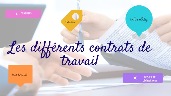 les différents types de contrats de travail | Genially