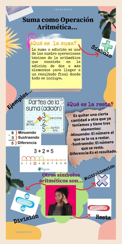 CARTEL: SUMA COMO OPERACIÓN ARITMÉTICA | Genially