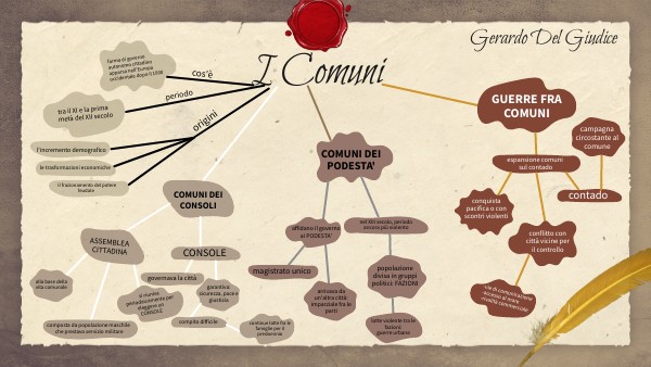 I COMUNI MEDIEVALI GERARDO DEL GIUDICE | Genially