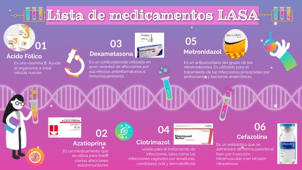 medicamentos Lasa | Genially