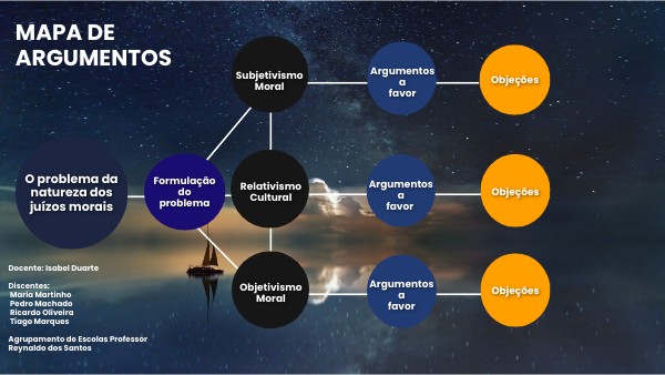 Mapa de argumentos Filosofia | Genially