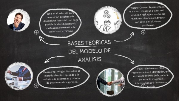 bases teóricas del modelo de análisis | Genially