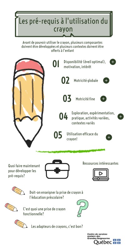 Les pré-requis à l'utilisation du crayon