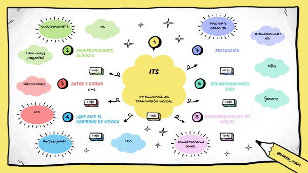MAPA CONCEPTUAL ILUSTRADO