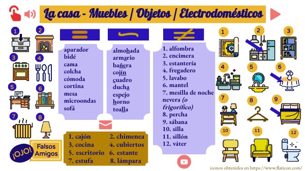 La casa | Genially