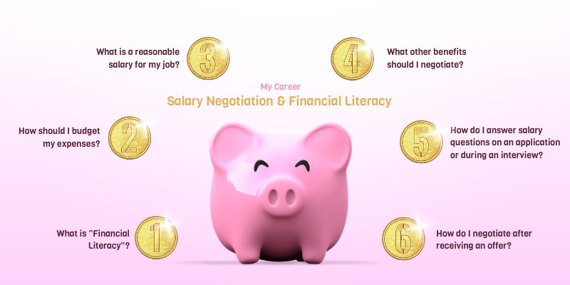 My Career: Salary Negotiation and Financial Literacy