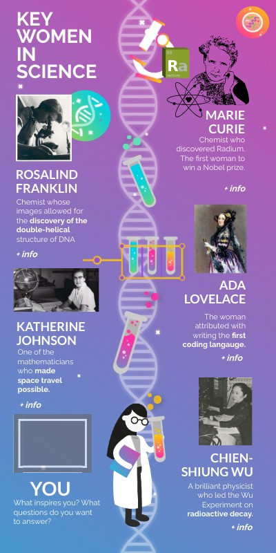 Key Women in Science | Genially