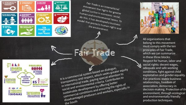fair trade | Genially