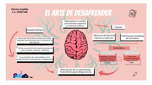 Desaprender | Genially