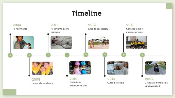 TIMELINE MI VIDA | Genially