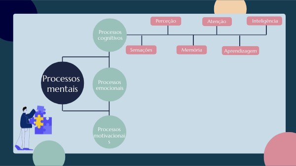 processos mentais