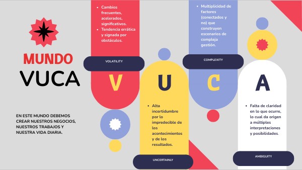 MUNDO VUCA | Genially