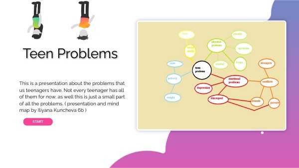 TEEN PROBLEMS PRESENTATION