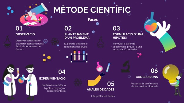 INFOGRAFIA MÈTODE CIENTÍFIC