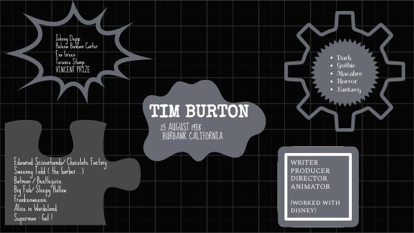 Tim BURTON mindmap | Genially