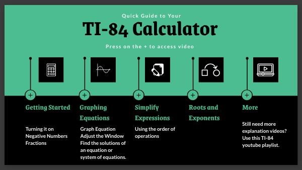 TI-84 Guide | Genially