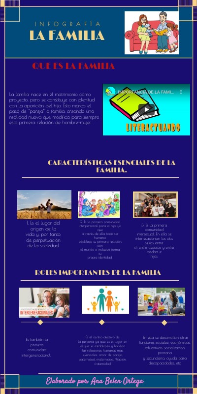 INFO La familia y la sociedad. | Genially