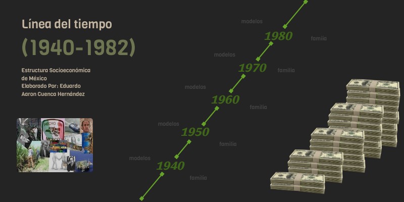 linea del tiempo de 1940 a 1980 | Genially