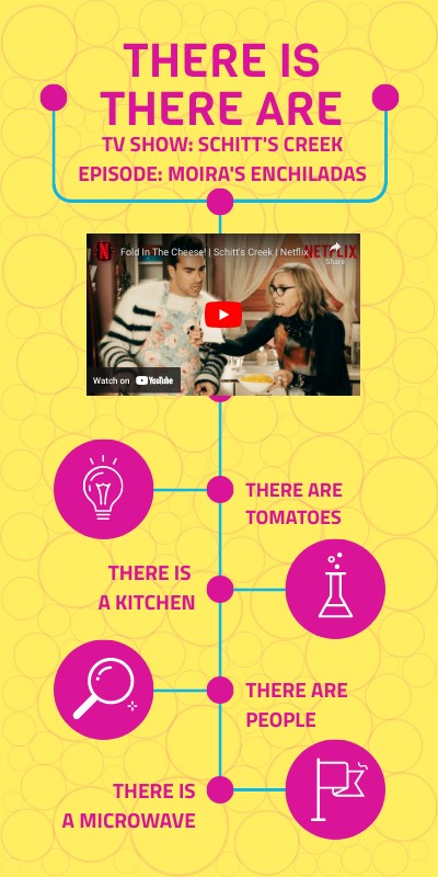 There is and there are | Genially