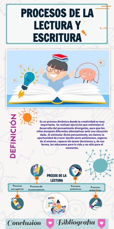 INFO procesos de la lectura | Genially
