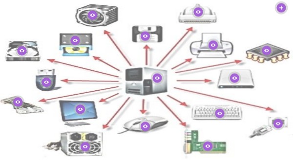 Estructura de una computadora