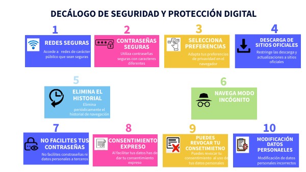DECÁLOGO SEGURIDAD DIGITAL | Genially