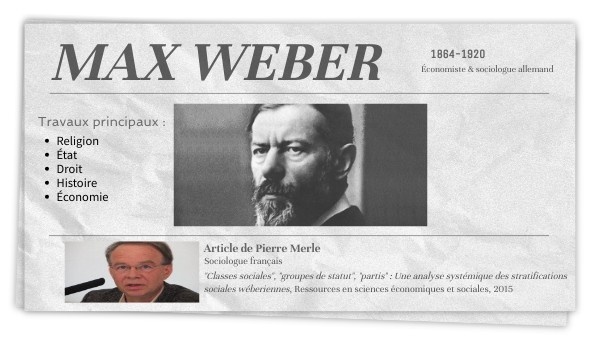 Max Weber | Genially