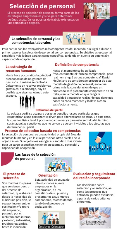 Infografìa Selecciòn de personal Roxana Ramos | Genially