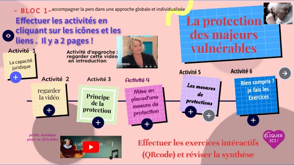 Protection des majeurs vulnérables | Genially