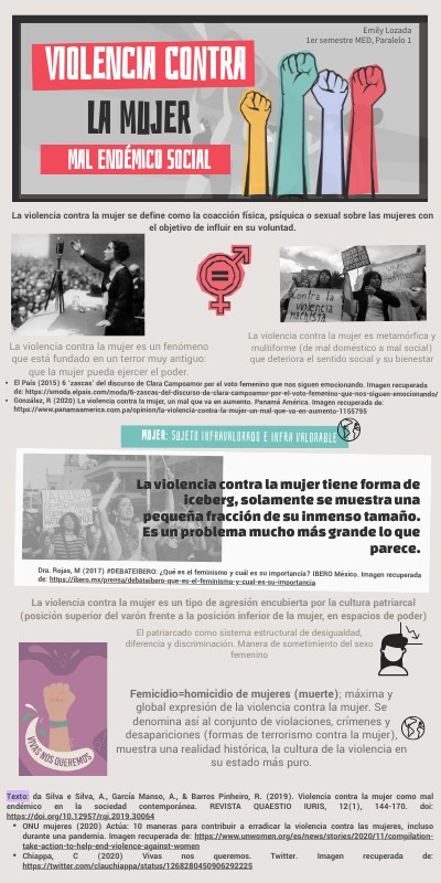 Infografía Violencia contra la mujer | Genially