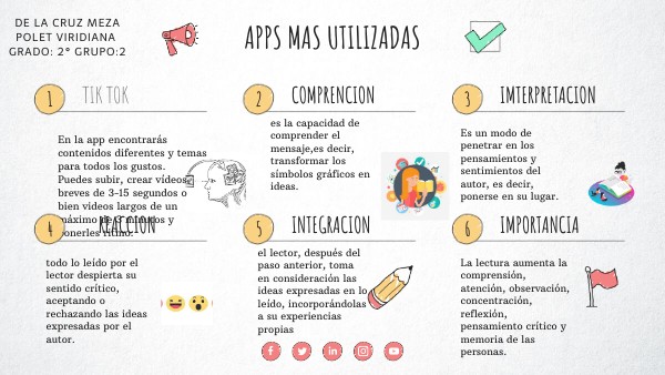 VISUAL THINKING CHECKLIST | Genially