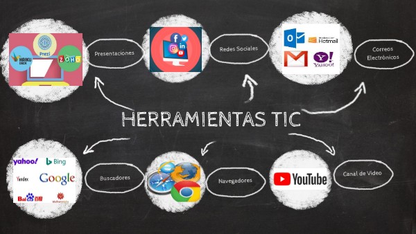 HERRAMIENTAS TIC