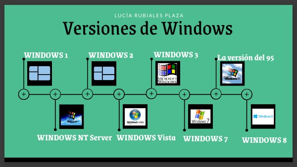 VERSIONES DE WINDOWS | Genially