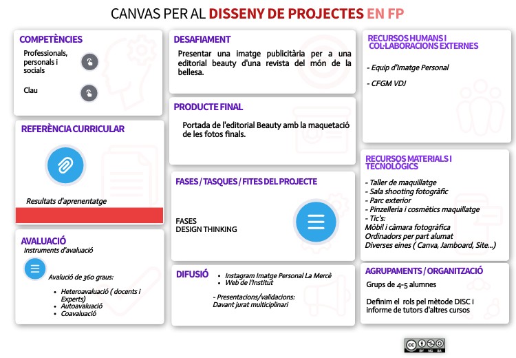 PRESENTACIÓ PROJECTE | Genially