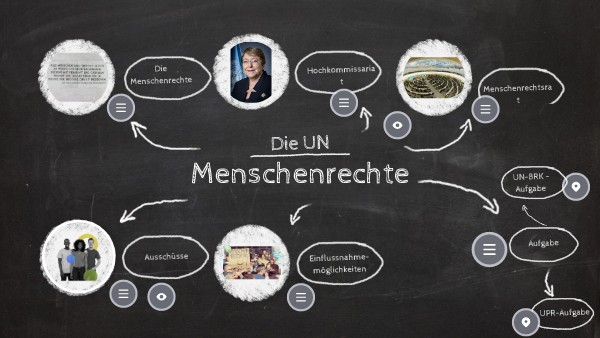 Menschenrechte