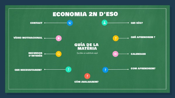 2n ESO ECONOMIA GUÍA DE L'ASSIGNATURA | Genially