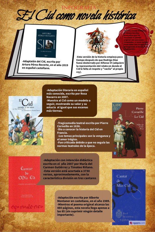 INFOGRAFÍA CID CAMPEADOR 1 BACH | Genially