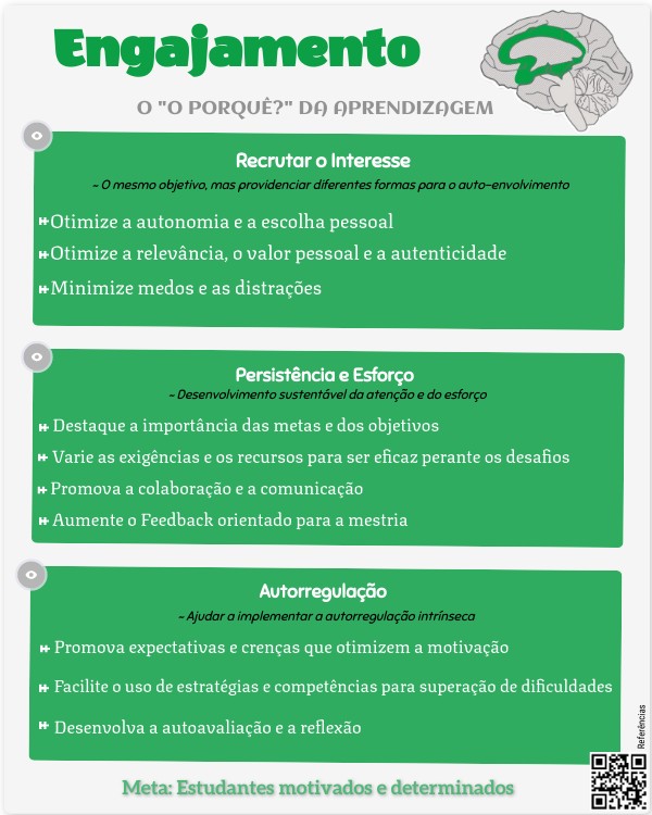 Engajamento | Genially