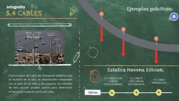 INFOGRAFIA - CABLES | Genially