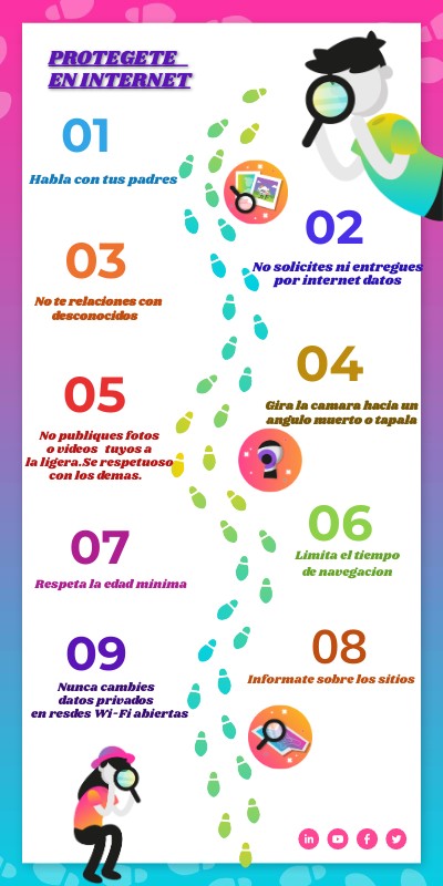 Protégete en internet | Genially