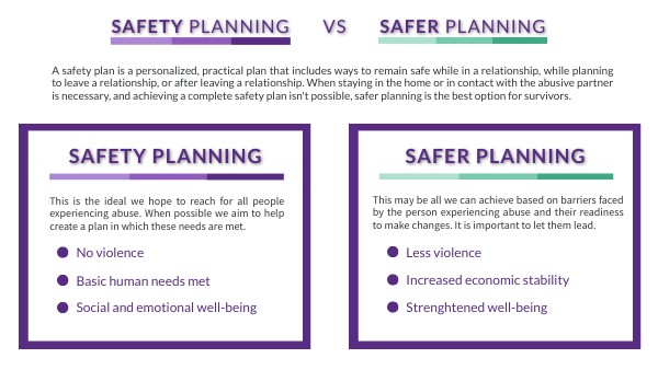 Safety vs Safer | Genially