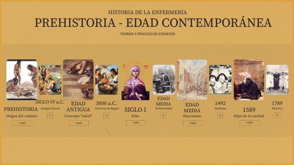 LINEA DEL TIEMPO TEORÍAS | Genially